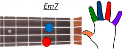 Em7 Guitare - Maxitabs