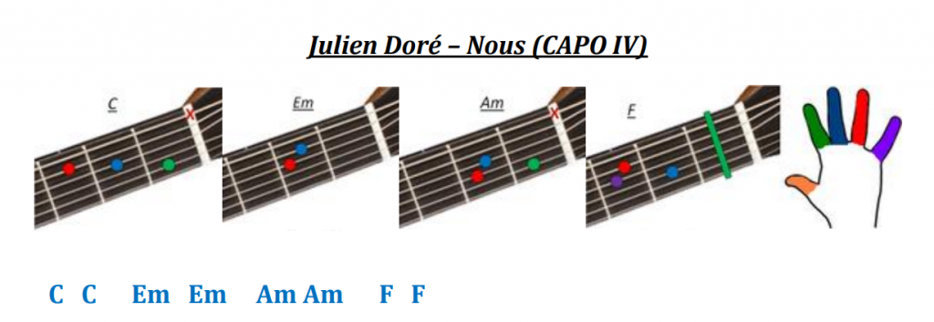 Comment télécharger des partitions de guitare PDF - Maxitabs
